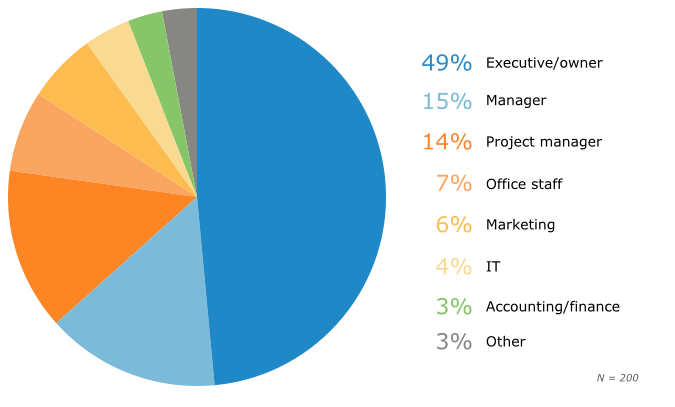 top-project-management-software-buyer-trends-2015